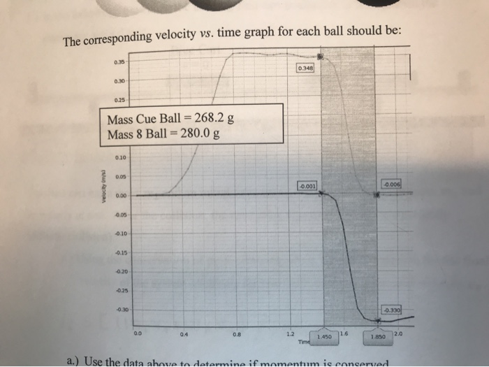Solved 1. Consider a head on collision between two billiard | Chegg.com