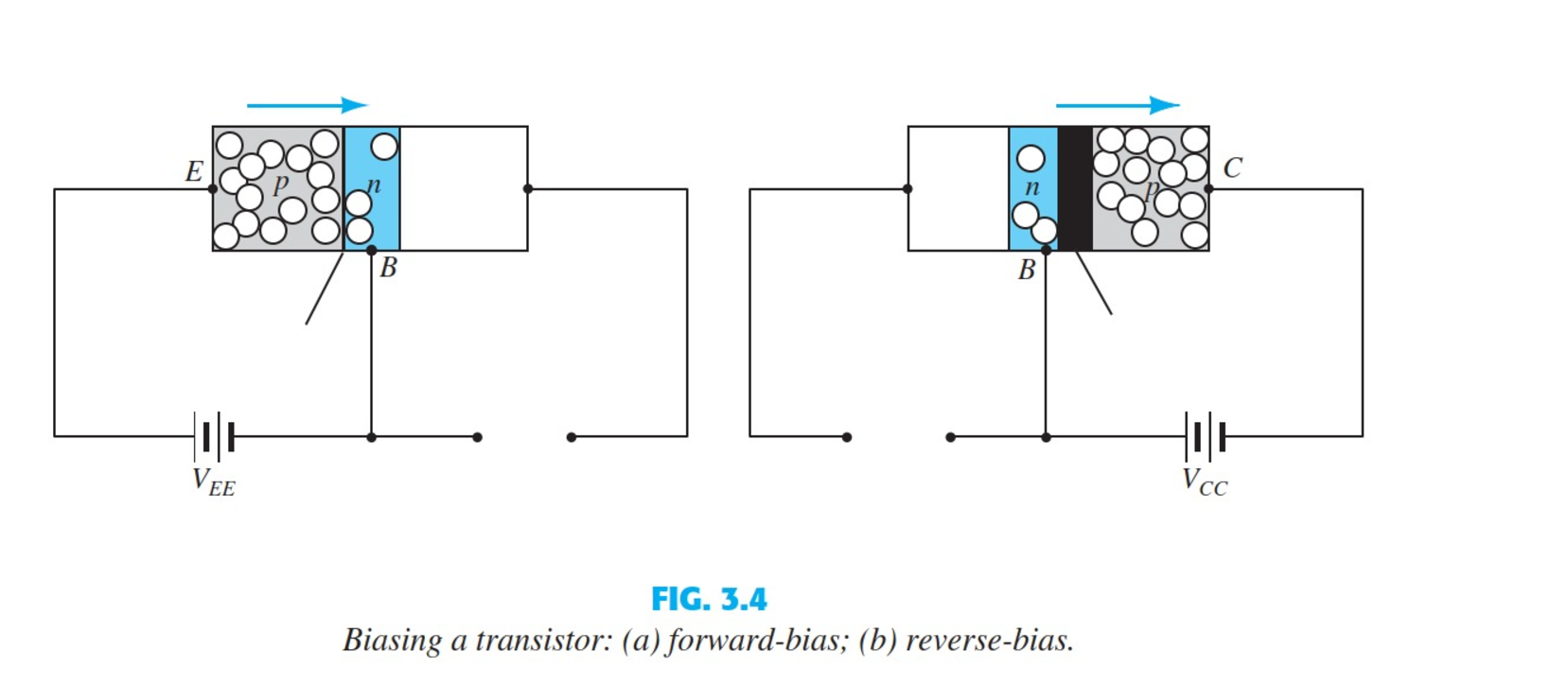 Sketch a figure similar to Fig. 3.4a for the | Chegg.com
