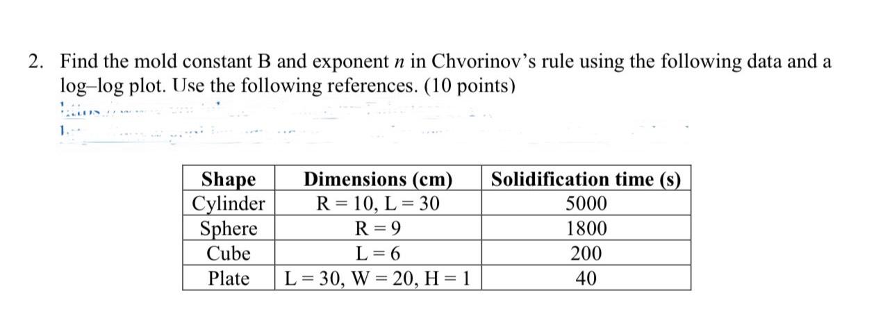 Solved Find the mold constant B and exponent n ﻿in | Chegg.com