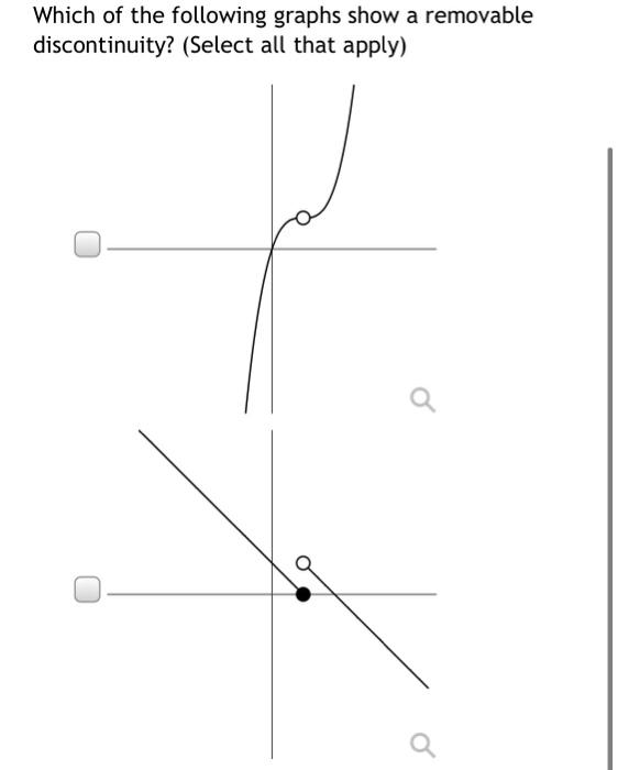 Solved Which of the following graphs show a removable | Chegg.com