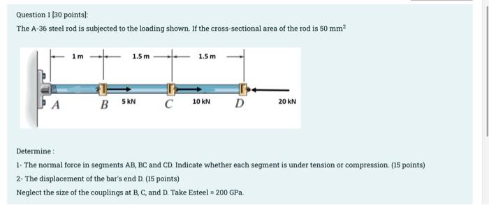 Solved the A-36 steel rod is subjected to the loading shown. | Chegg.com