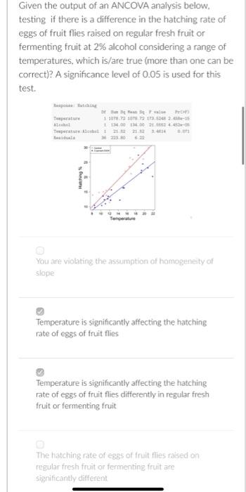 Given the output of an ANCOVA analysis below. testing | Chegg.com