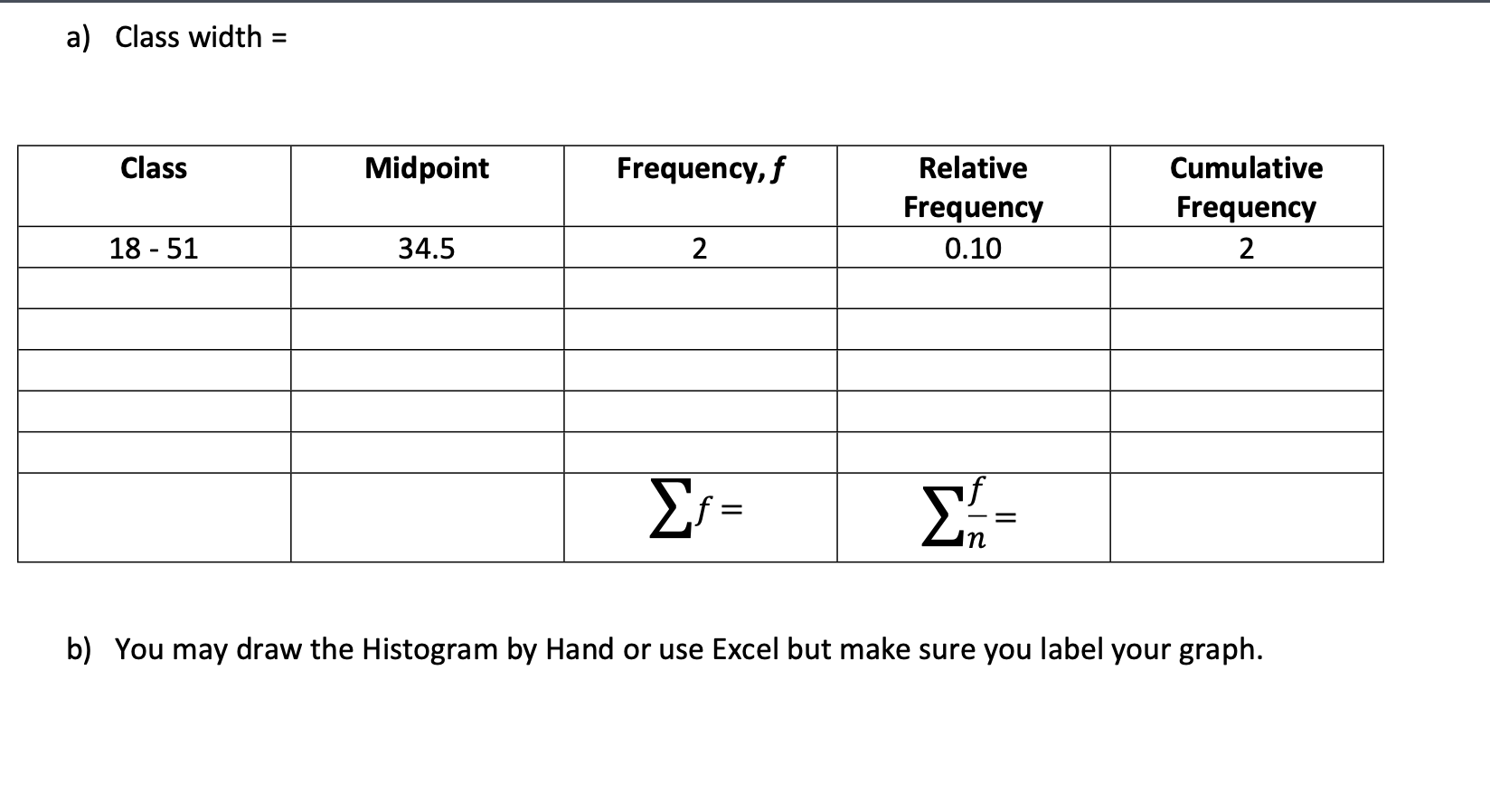 a) ﻿Class width =b) ﻿You may draw the Histogram by | Chegg.com