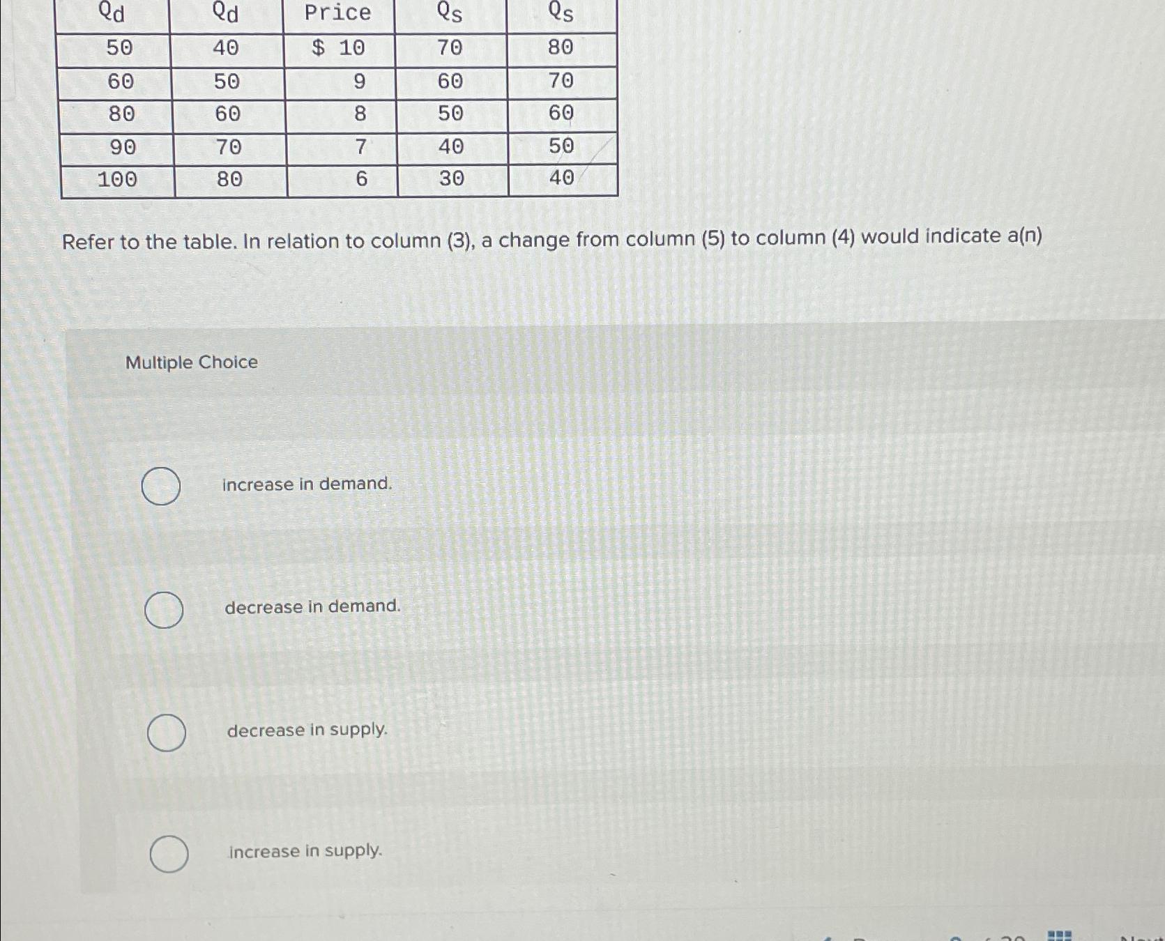 Solved \table[[Qd,Qd,Price,QS,QS | Chegg.com