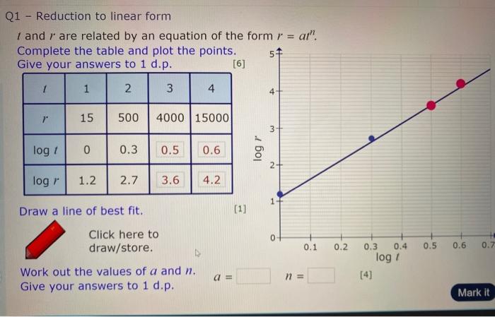 Solved Q1 - Reduction to linear form 1 and r are related by | Chegg.com