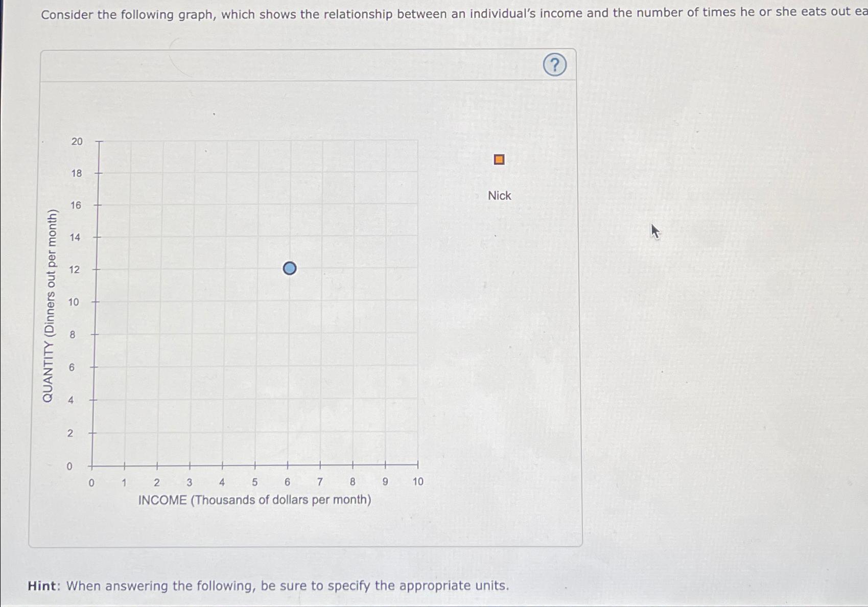 Solved Consider the following graph, which shows the | Chegg.com