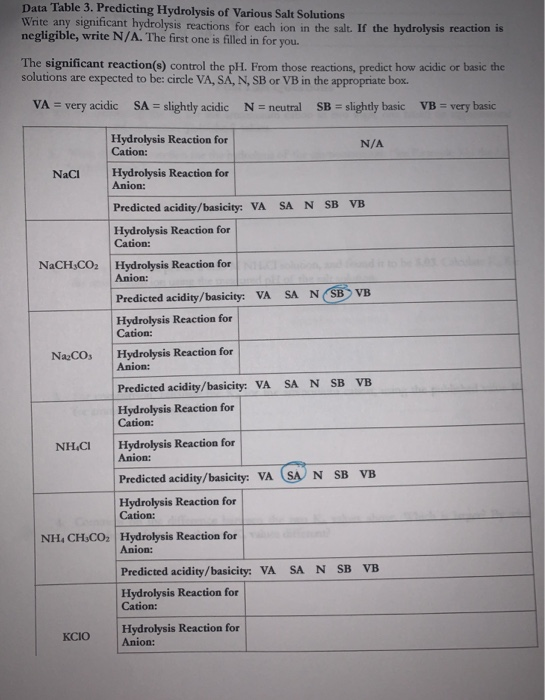 Solved Data Table 3. Predicting Hydrolysis of Various Salt | Chegg.com