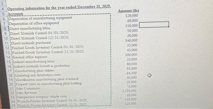Solved Generate a Traditional Income Statement for TWD for | Chegg.com