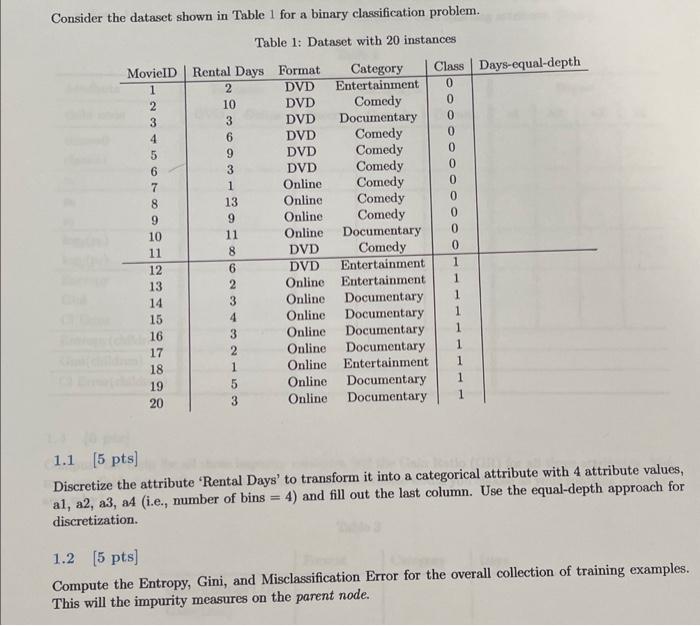 Solved Consider the dataset shown in Table 1 for a binary | Chegg.com