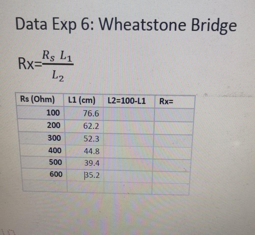 Solved EXPERIMENT WHETSTONE BRIDGE AND RESISTANCE | Chegg.com