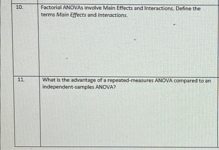 Solved 10. Factorial ANOVAs involve Main Effects and | Chegg.com