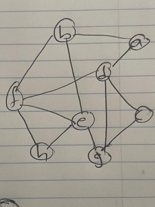 Solved Does The Graph Shown Below Have An Eulerian Circuit 