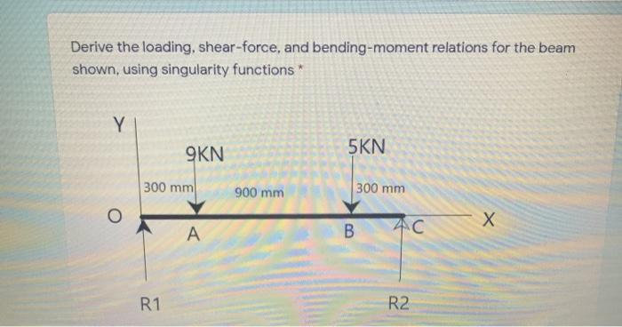 Solved Derive the loading, shear-force, and bending-moment | Chegg.com