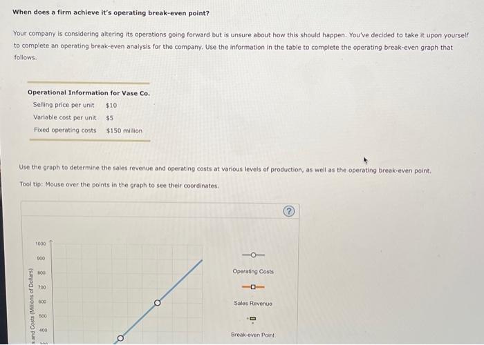 Solved When does a firm achieve it's operating break-even | Chegg.com