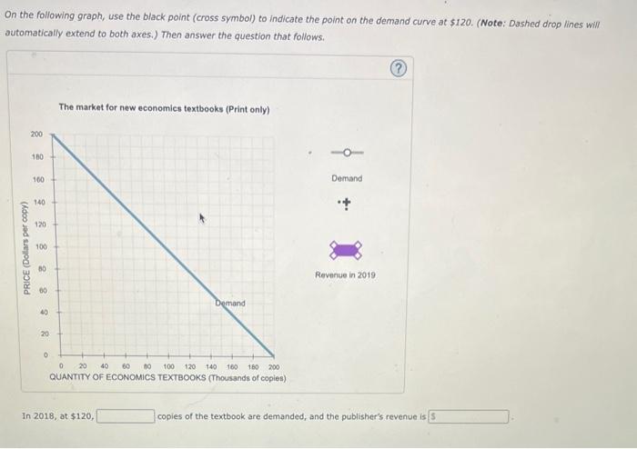 Solved On the following graph, use the black point (cross | Chegg.com