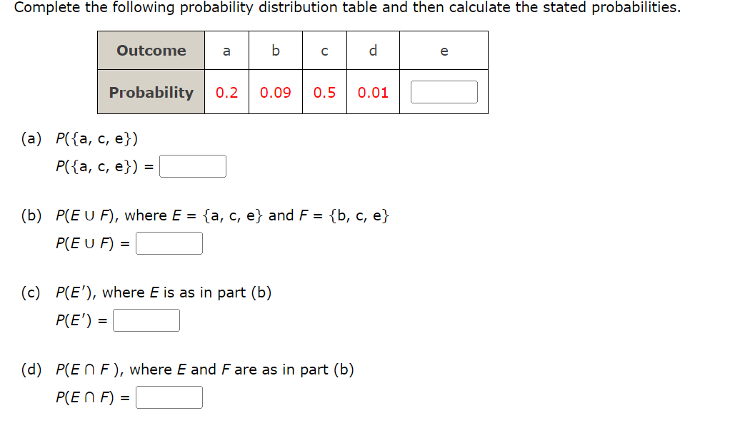 Solved Complete the following probability distribution table | Chegg.com