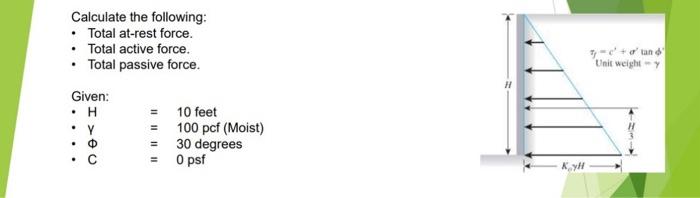 Solved Calculate the following: - Total at-rest force. - | Chegg.com