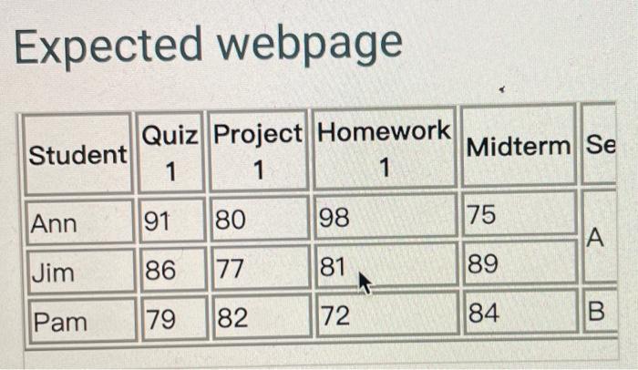 Solved On the right-most side of the table create a Section | Chegg.com