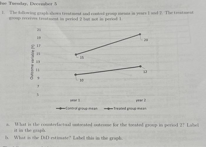Solved 1. The following graph shows treatment and control | Chegg.com