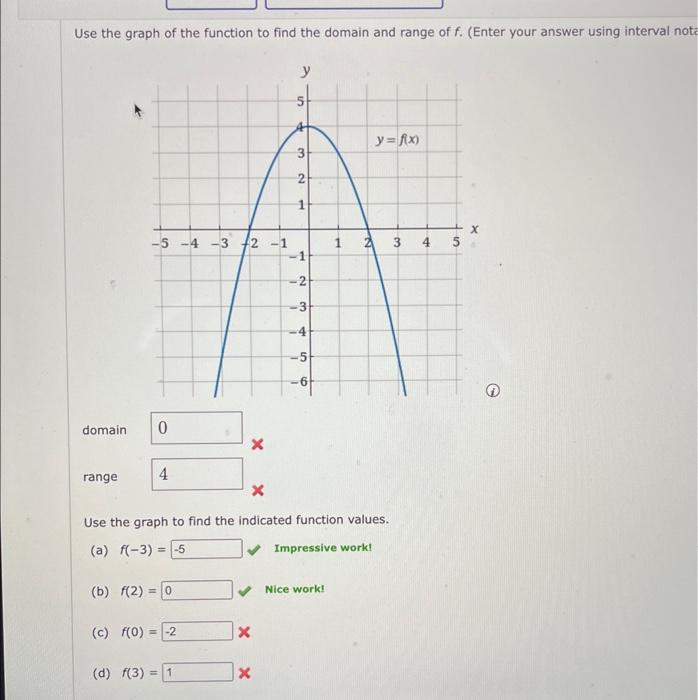 Solved Use the graph of the function to find the domain and | Chegg.com