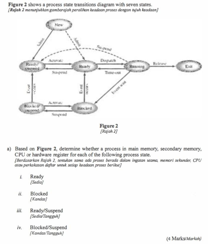 Solved Figure 2 shows a process state transitions diagram | Chegg.com