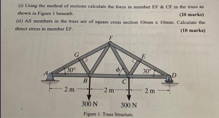 Solved (i) Using the method of sections calculate the force | Chegg.com