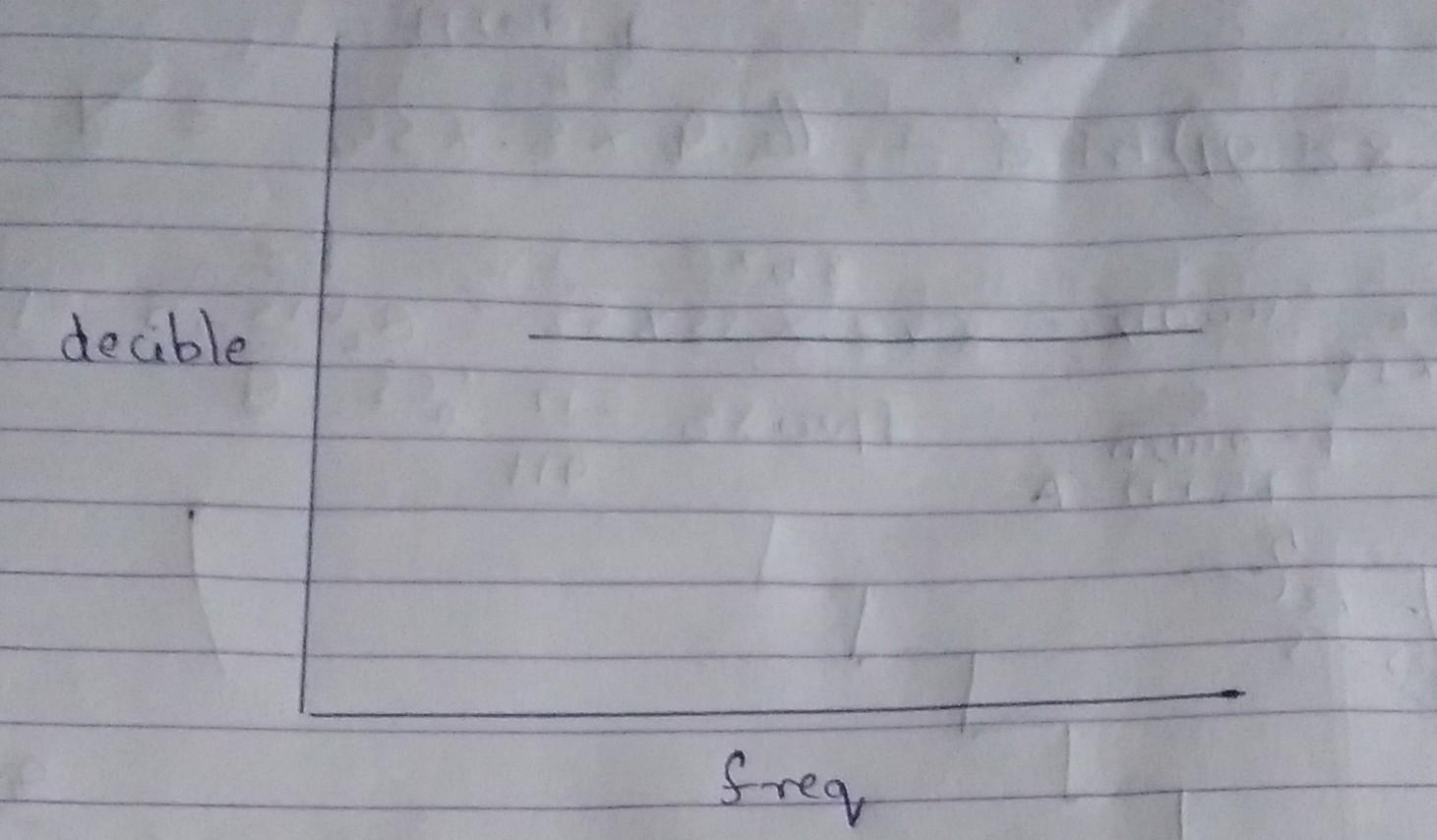 Solved Consider an audiogram graph with a line parallel to | Chegg.com