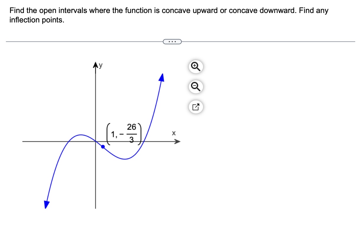Solved Find the open intervals where the function is concave | Chegg.com