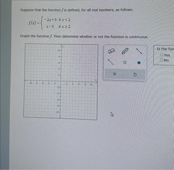 Solved Suppose that the function f is defined, for all real | Chegg.com