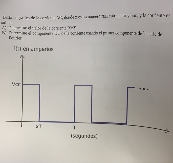 - Dado la gráfica de la corriente AC, donde x es un | Chegg.com