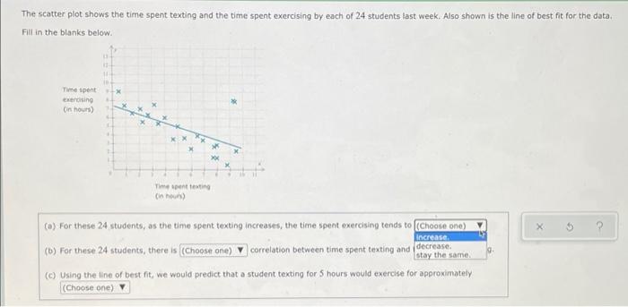 Solved The scatter plot shows the time spent texting and the | Chegg.com