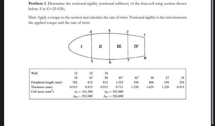 Solved Problem 1. Determine the torsional rigidity | Chegg.com