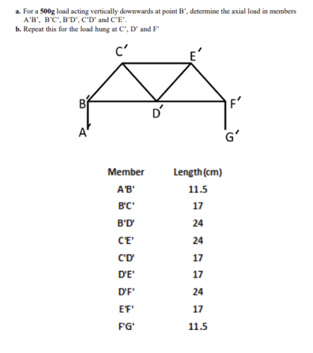 Solved a. ﻿For a 500g load acting vertically downwards at | Chegg.com