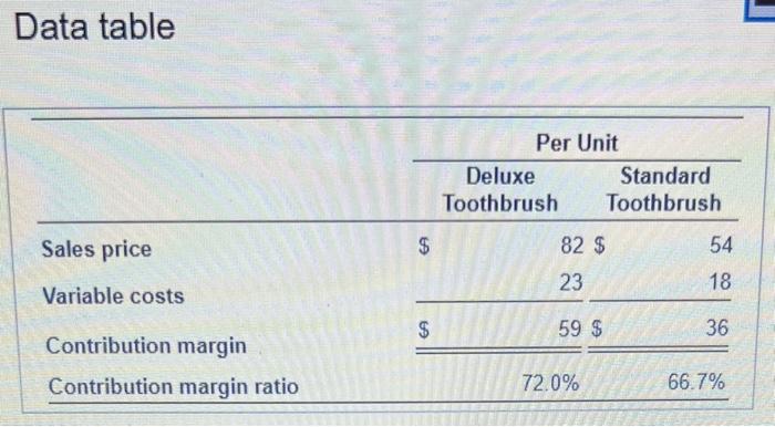 Solved Requirements 1. Identify the constraining factor for | Chegg.com