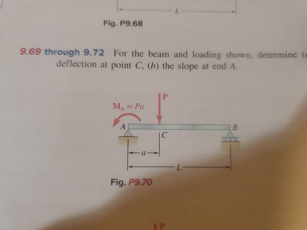 Solved for the beam and loading shown determine the | Chegg.com