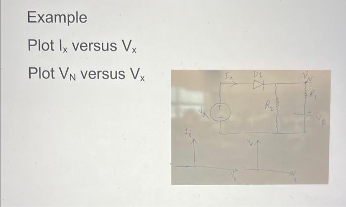 Solved Example Plot Ix versus Vx Plot VN versus Vx | Chegg.com