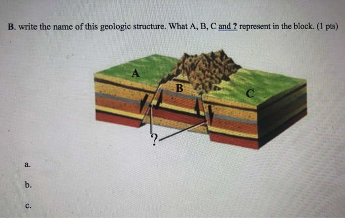 Solved 3. What are real geological examples of breaks | Chegg.com