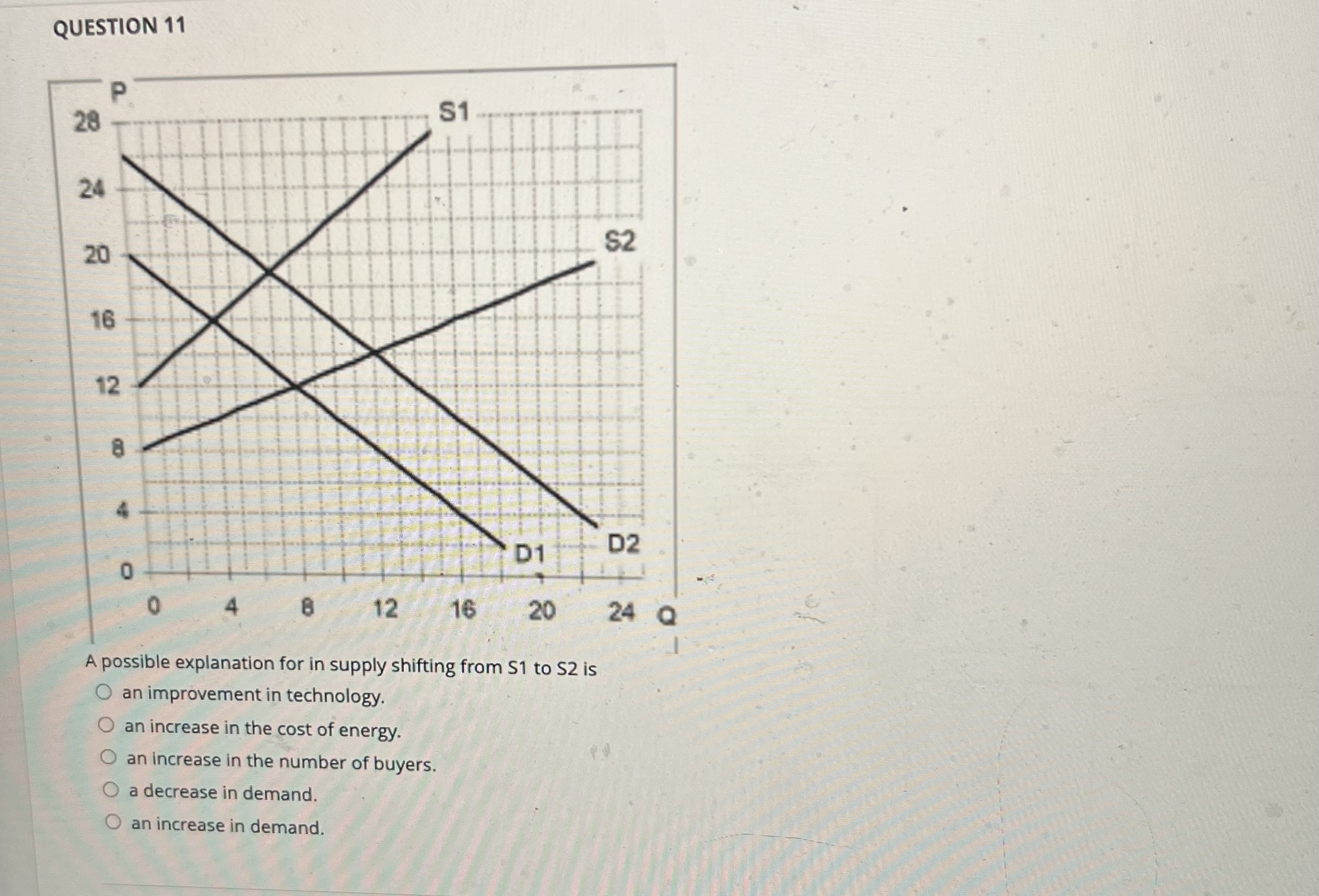 Solved QUESTION 11 ﻿If a per unit tax of $6 ﻿were to reduce | Chegg.com