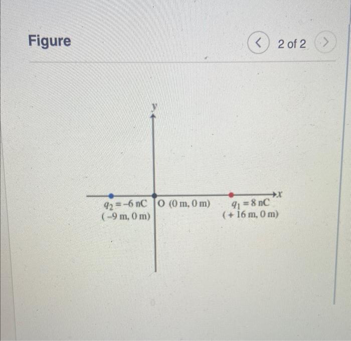Solved Two point charges are placed on the x axis as shown | Chegg.com