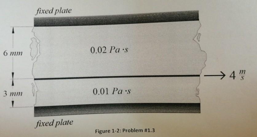 Solved A large movable plate is located between two large | Chegg.com