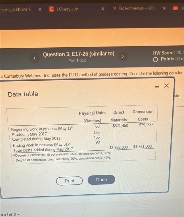 Solved Data table The assembly division of Canterbury | Chegg.com