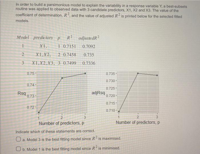Solved In order to build a parsimonious model to explain the | Chegg.com
