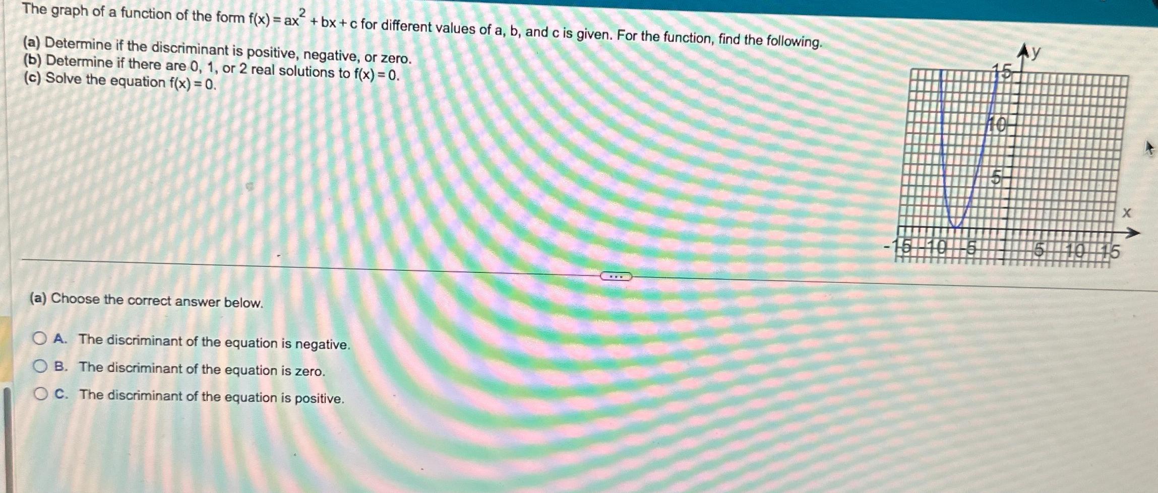 Solved The graph of a function of the form f(x)=ax2+bx+c | Chegg.com