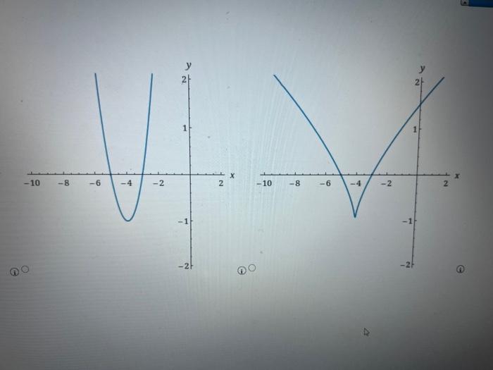 Solved Sketch the graph of a function f having the given | Chegg.com