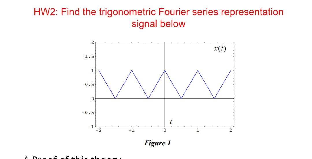 Solved HW2: Find the trigonometric Fourier series | Chegg.com