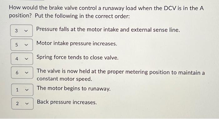 Solved How would the brake valve control a runaway load when | Chegg.com