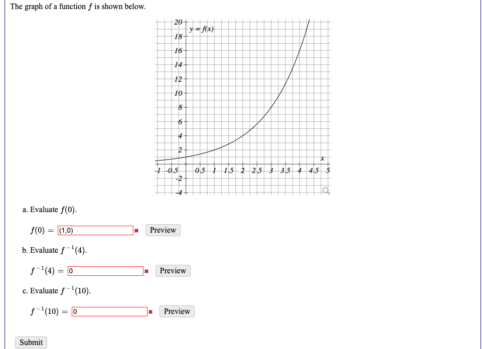 Solved The graph of a function f ﻿is shown below.a. | Chegg.com