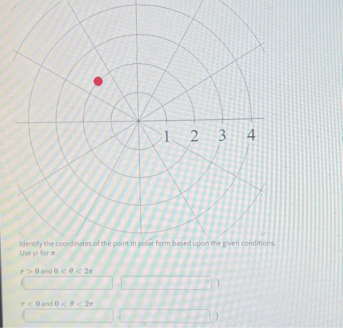 Solved Identify the coordinates of the point in polar form | Chegg.com
