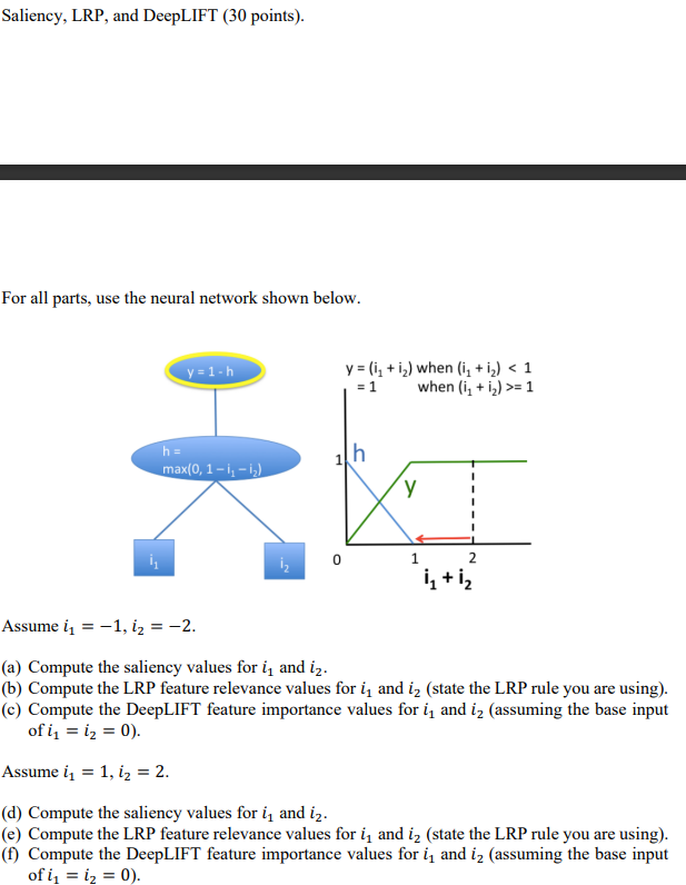 Solved Saliency, LRP, ﻿and DeepLIFT (30 ﻿points).For all | Chegg.com