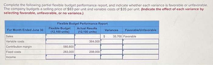 Solved Complete the following partial flexible budget | Chegg.com